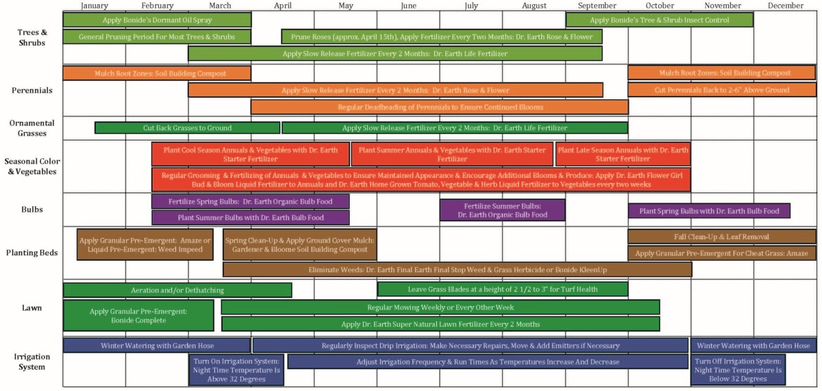Essential Landscape Maintenance Calendar | Servicing Reno, Sparks, & Tahoe