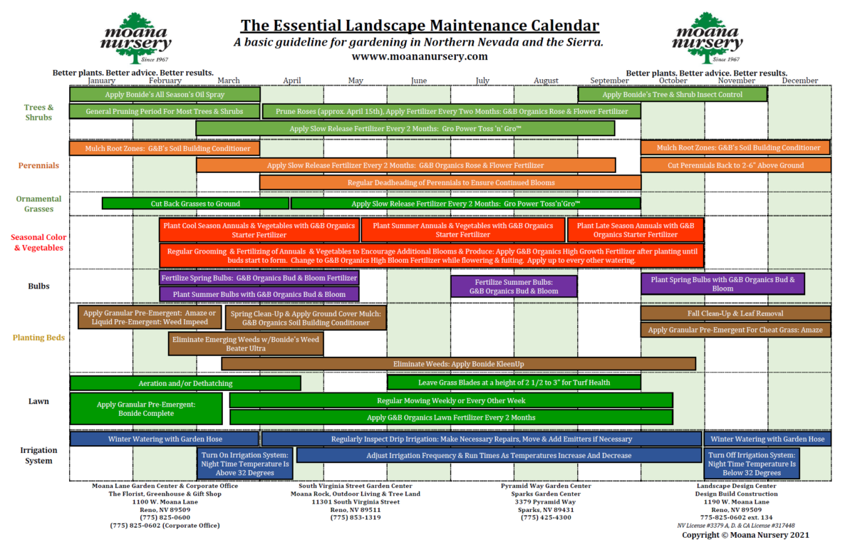 Essential Landscape Maintenance Calendar | Servicing Reno, Sparks, & Tahoe